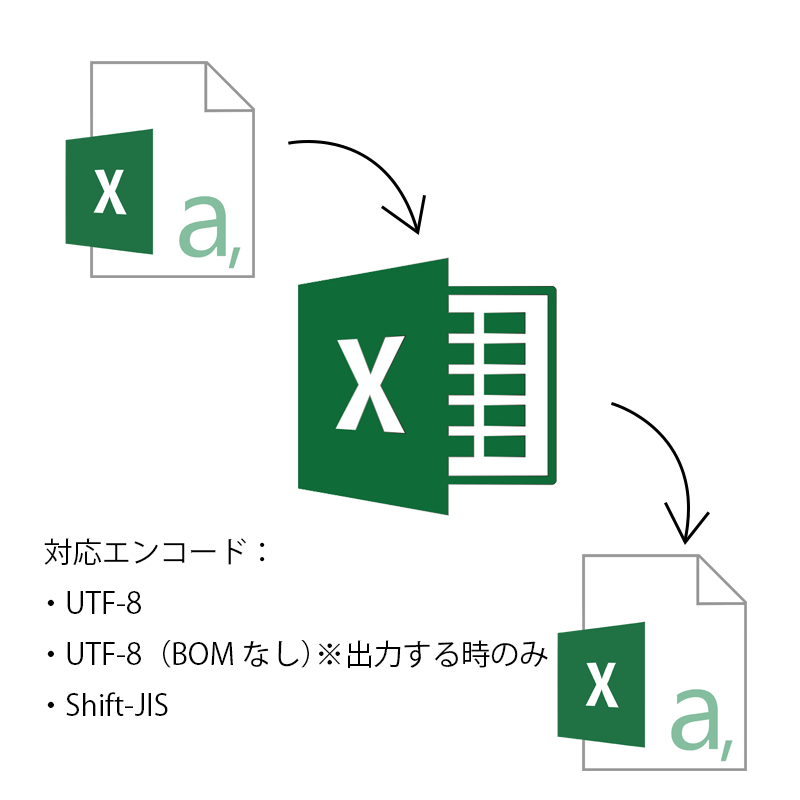CSV読込と保存できるExcelマクロ提供します XLSMファイル即納品、UTF-8とSHIFT_JIS対応！ | 作業自動化・効率化 | ココナラ