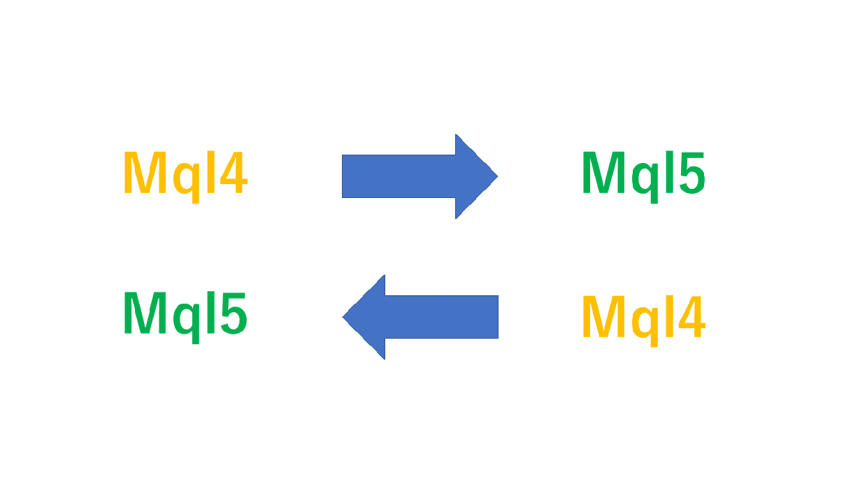 Mql4⇔mql5ファイル変換します Mql4からmql5またはmql5からmql4に変換します。 Fxの相談 ココナラ