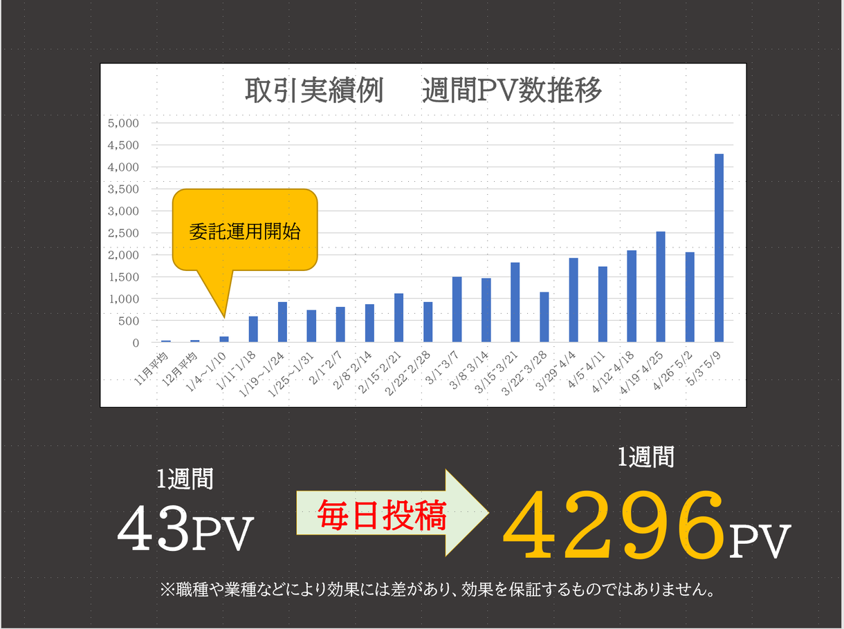 Wantedly求人1か月毎日投稿を代行をします マンパワー不足の力になります！簡単な運用のコツも教えます！ | 人事・労務の相談・代行 | ココナラ