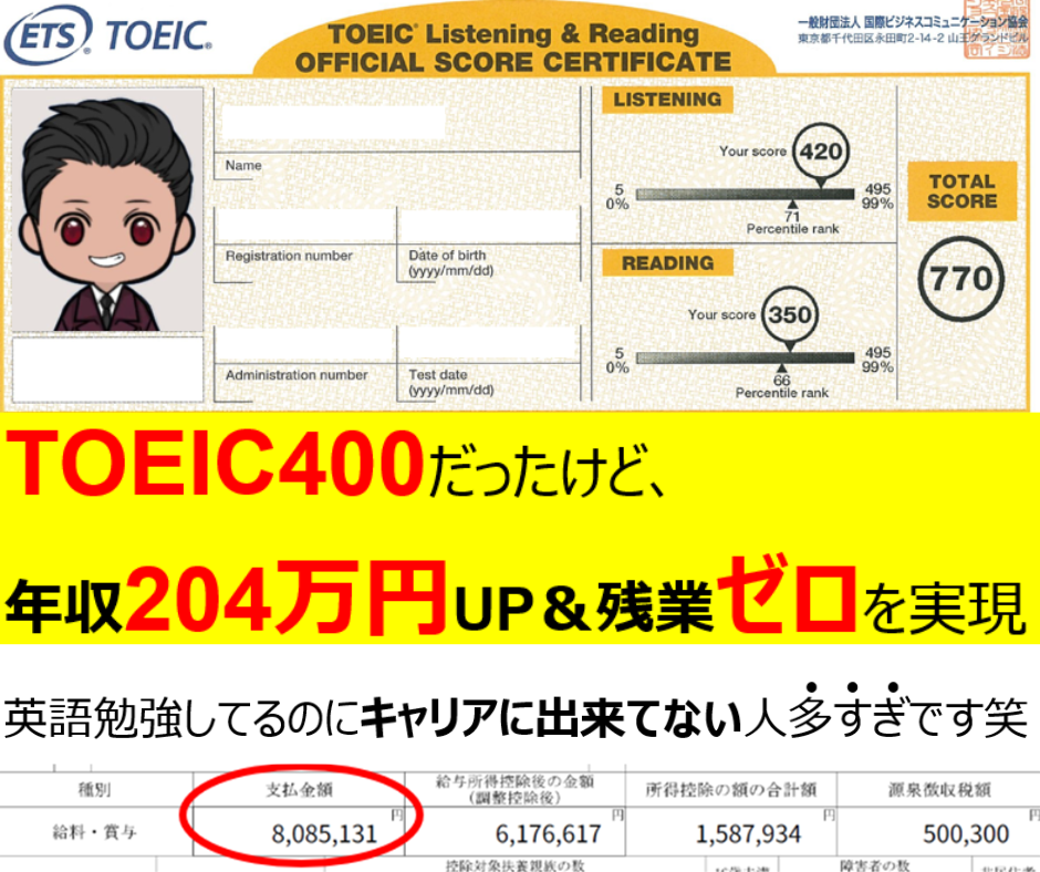 TOEICを使って年収204万上げた方法教えます TOEIC400で外資転職し年収即129万上げ現在808万 | 就職・転職の相談・サポート | ココナラ