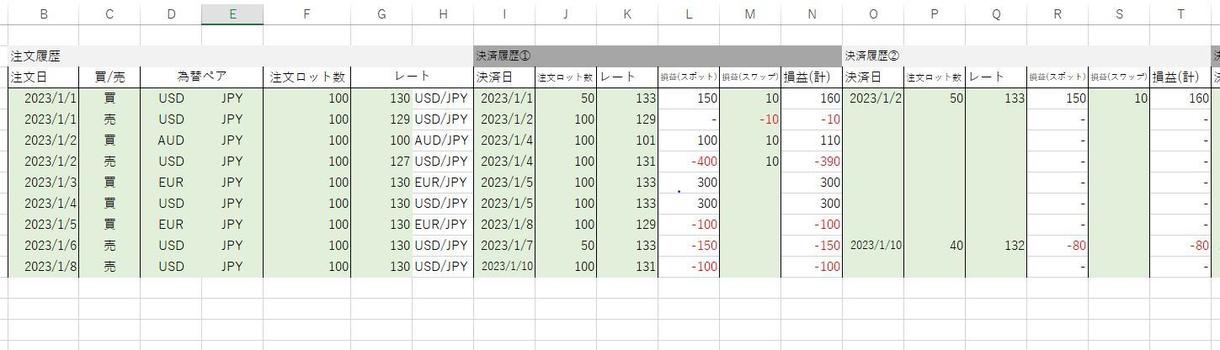 先着5名半額：FXの収益管理表を販売します Excel・GoogleスプレッドシートどちらでもOK | FXの相談 | ココナラ
