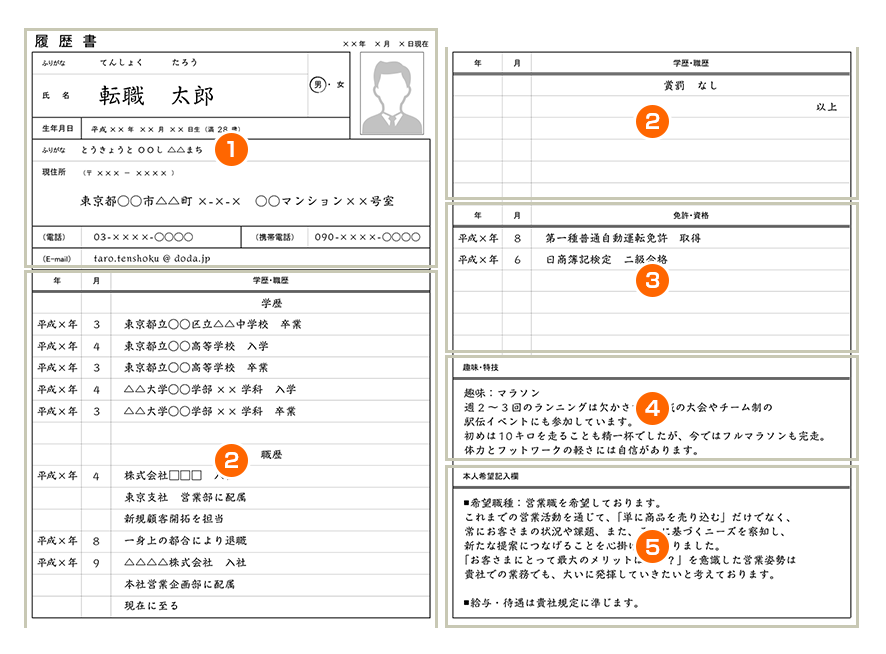 エントリーシート、履歴書作成代行いたします 転職、就職等でお困りの方々朗報 就職・転職のサポート ココナラ