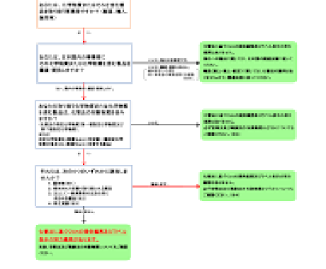 化管法(PRTR・SDS)の取進め方法を教えます 化管法のプロでしたので精通しており、労働安全衛生法の対応も可 | その他（ビジネス代行・相談・士業） | ココナラ