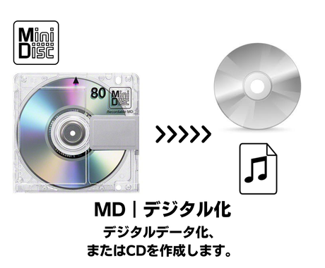 MDからデジタル化・CDを作成します MD1枚500円から※ノイズ除去無料です | 音声の編集・加工 | ココナラ