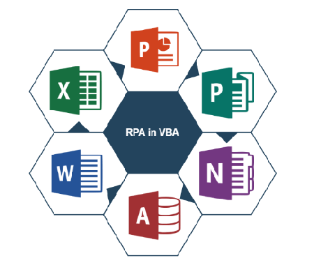 VBA,VBSで便利ツールを作成できます 【面倒なルーチンワークやPC作業を全て自動化】 | 作業自動化・効率化 | ココナラ