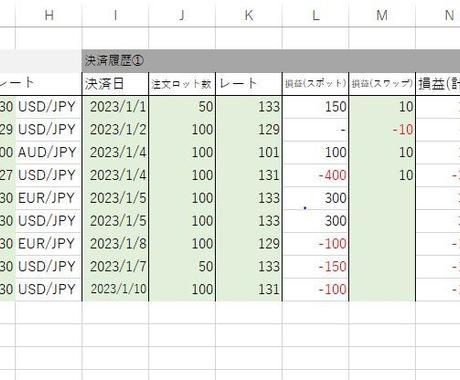 先着5名半額：FXの収益管理表を販売します Excel・GoogleスプレッドシートどちらでもOK | FXの相談 | ココナラ